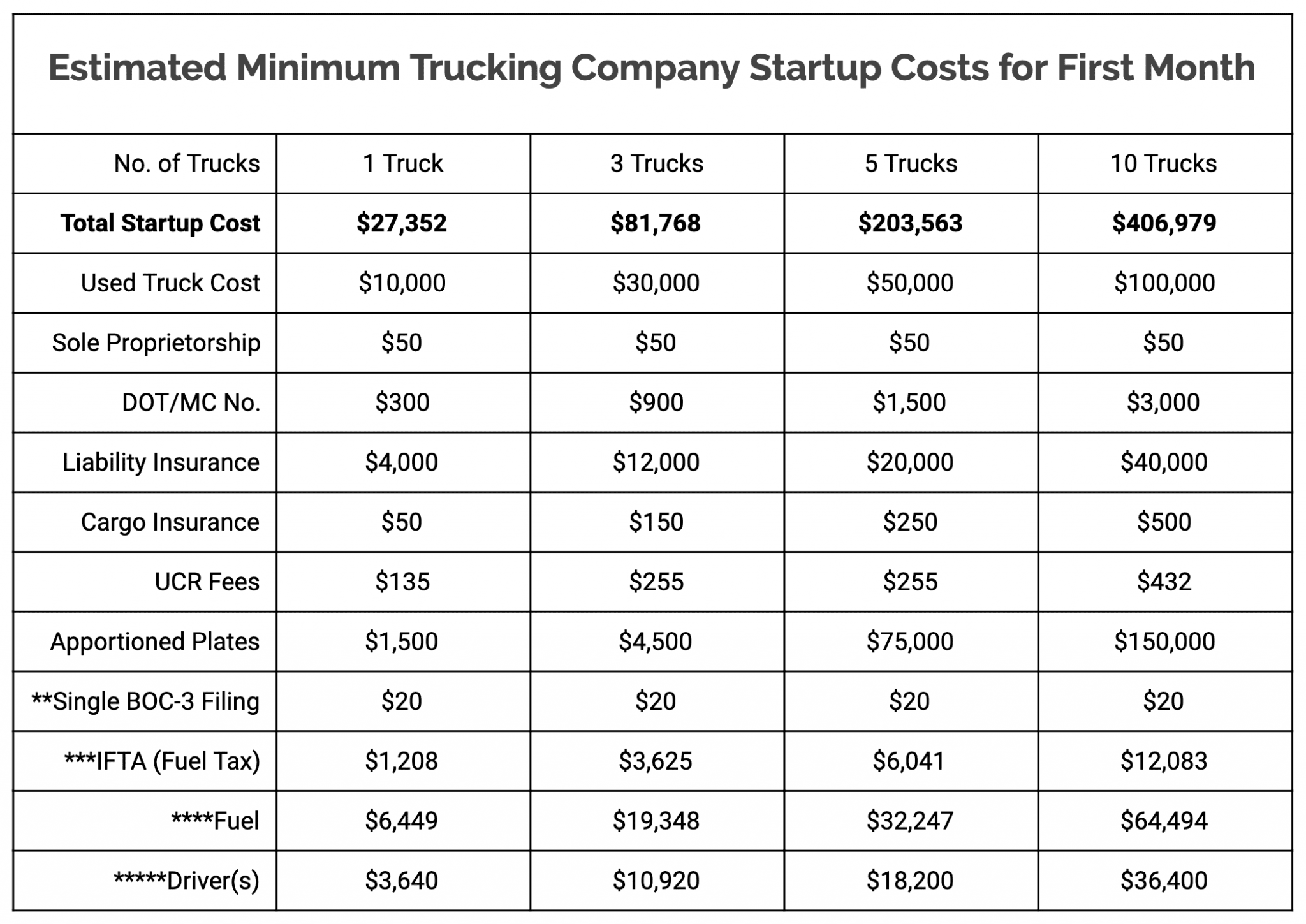 How To Start A Trucking Company From Start To Finish