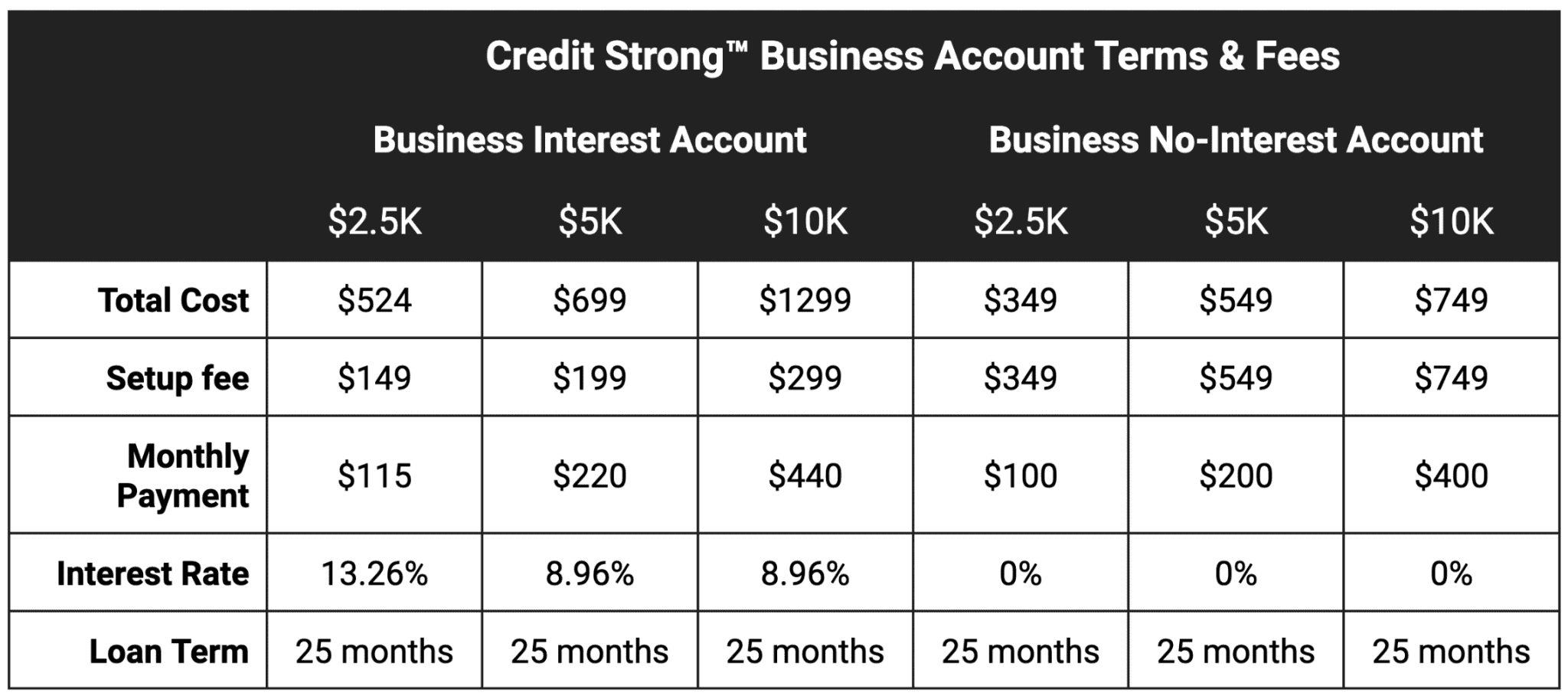 Is Credit Strong Legit? A Complete Personal and Business Credit Builder ...