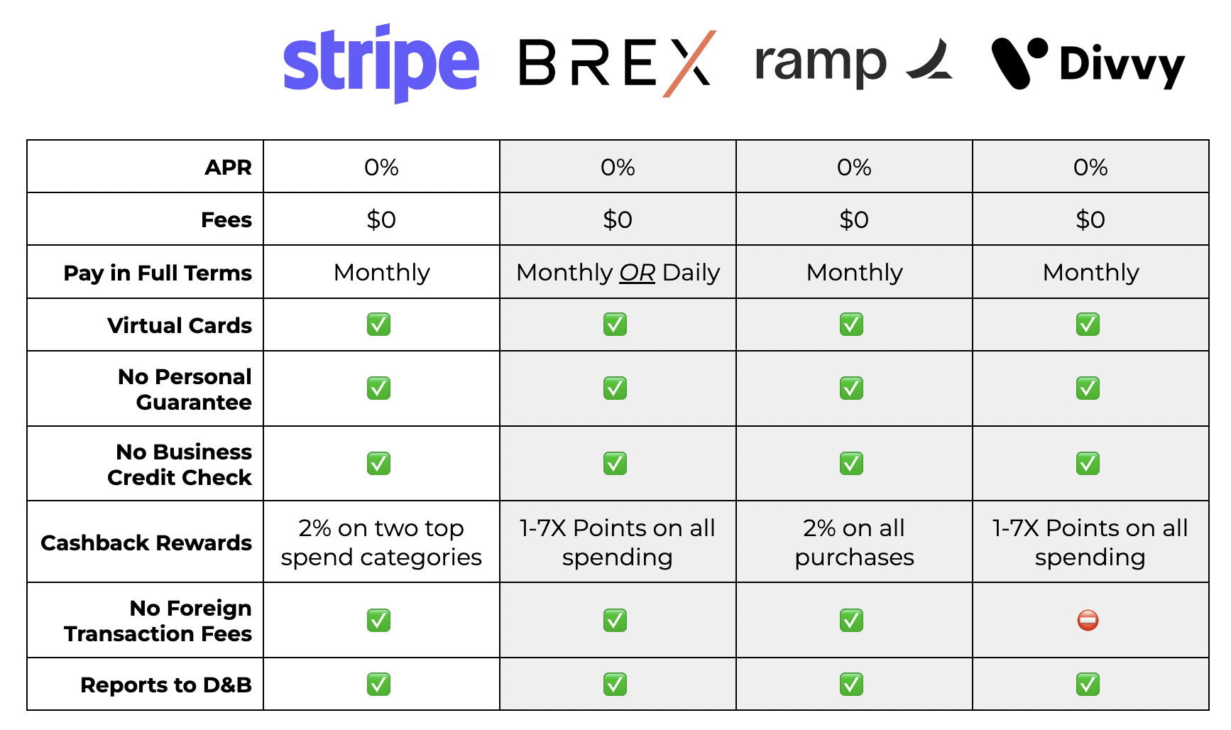 Everything You Need to Know About the Stripe Corporate Card