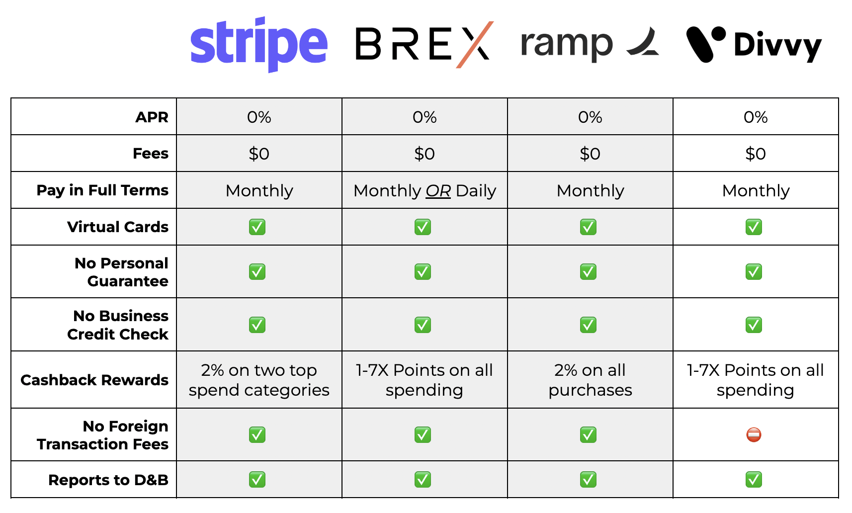 In-Depth Divvy Credit Card Review: Read This Before You Apply
